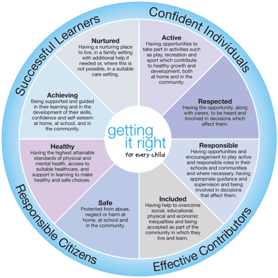 General Information — ESMS