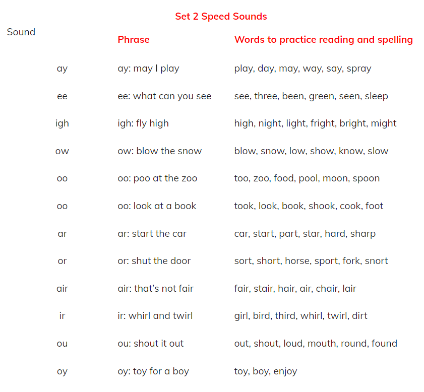 Read Write Inc. Phonics — ESMS