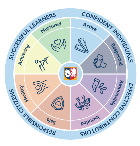General Information — ESMS