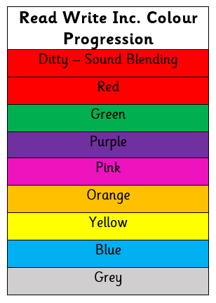 Read Write Inc. Phonics — ESMS