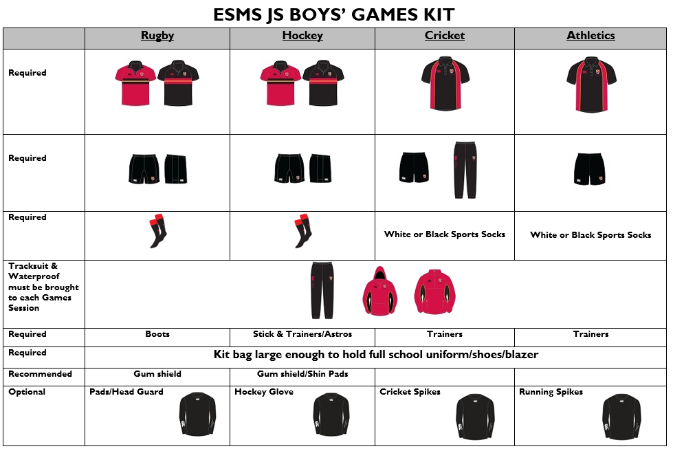 Practical Information — ESMS