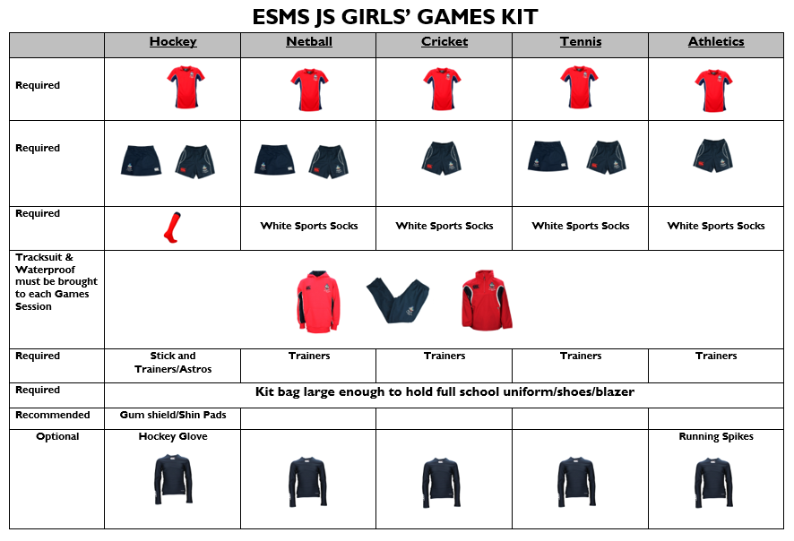 Practical Information — ESMS