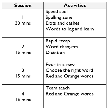 Read Write Inc. Spelling — ESMS