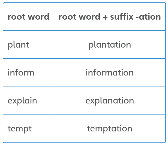 Read Write Inc. Spelling — ESMS