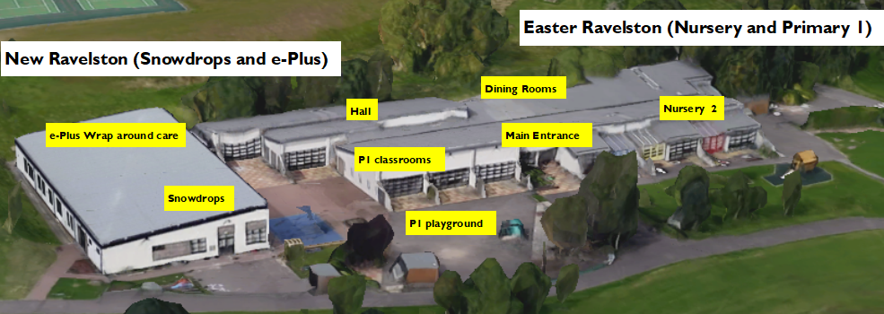 Practical Information — ESMS