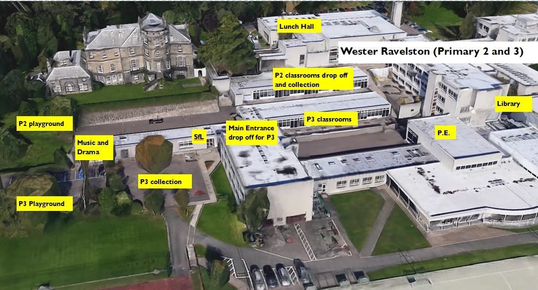 Practical Information — ESMS