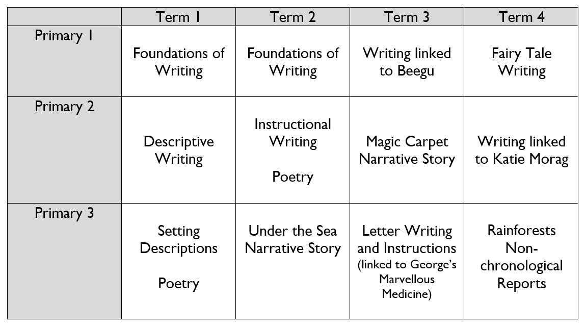 Writing — ESMS
